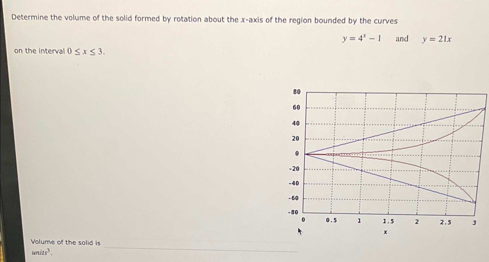 Solved Determine the volume of the solid formed by rotation | Chegg.com