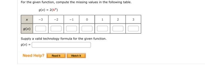 Solved For the given function, compute the missing values in | Chegg.com