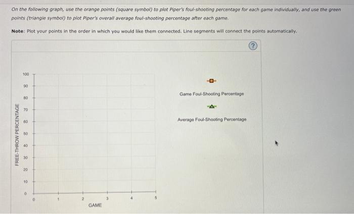 Solved The following scenario examines the relationship | Chegg.com