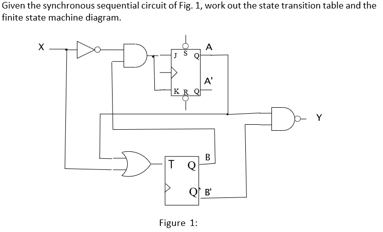 Solved Given the synchronous sequential circuit of Fig. 1, | Chegg.com