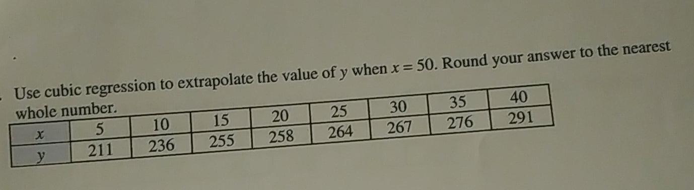 Solved Use cubic regression to extrapolate the value of y | Chegg.com