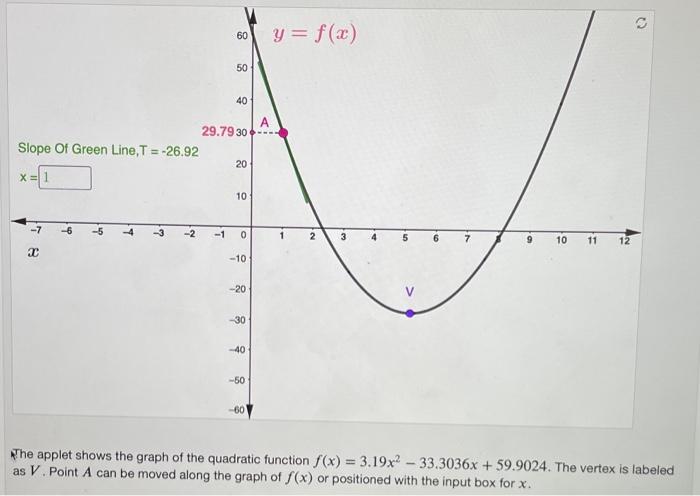Solved The applet shows the graph of the quadratic function | Chegg.com