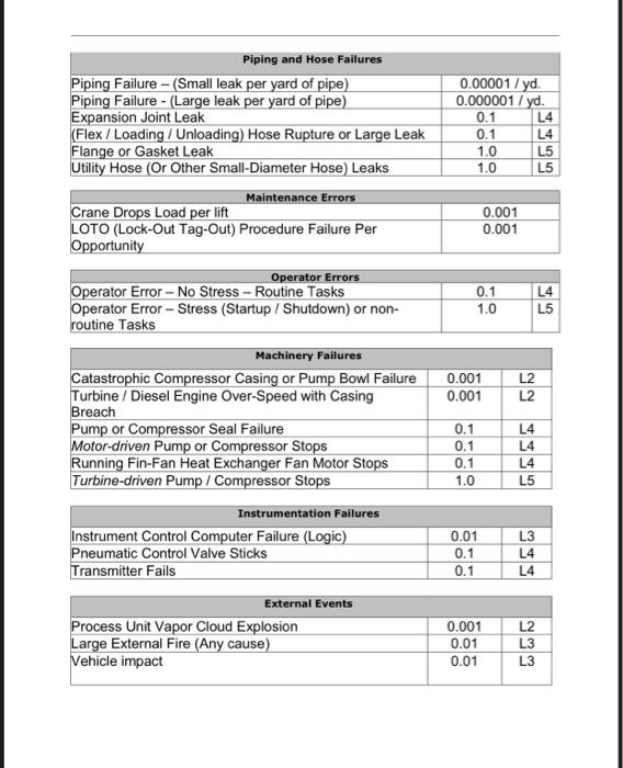 Using The Tables Ive Provided And Lopa Example