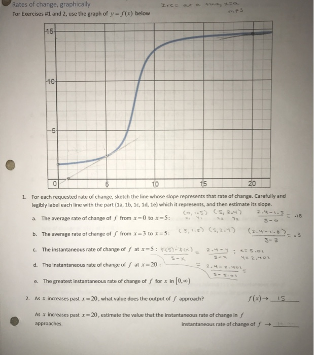 Solved Rates of change, graphically For Exercises #1 and 2, | Chegg.com