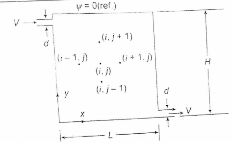 Solved Consider the 2D steady creeping flow of a Newtonian | Chegg.com