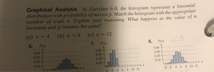 Solved Graphical Analysis In Exercises 6-8, the histogram | Chegg.com
