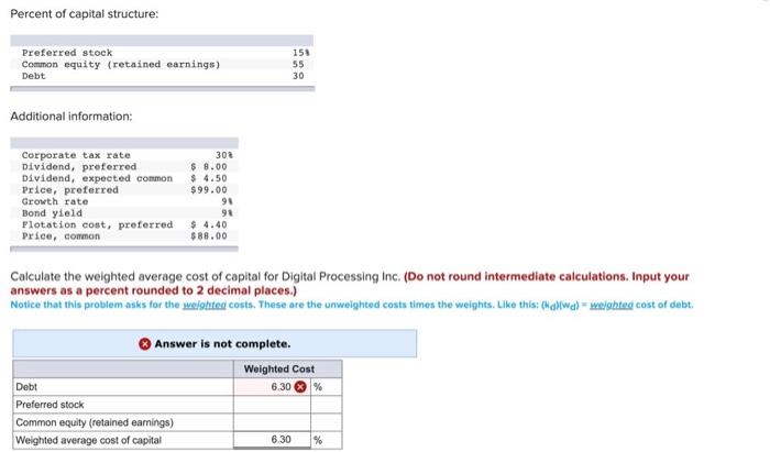 Solved Percent of capital structure: Preferred stock Common | Chegg.com
