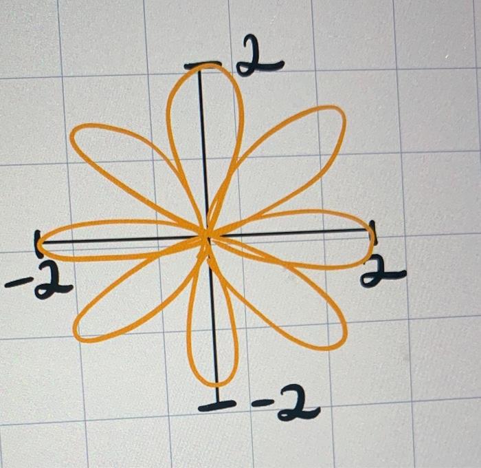 Solved 6C) name the shape: important information about the | Chegg.com
