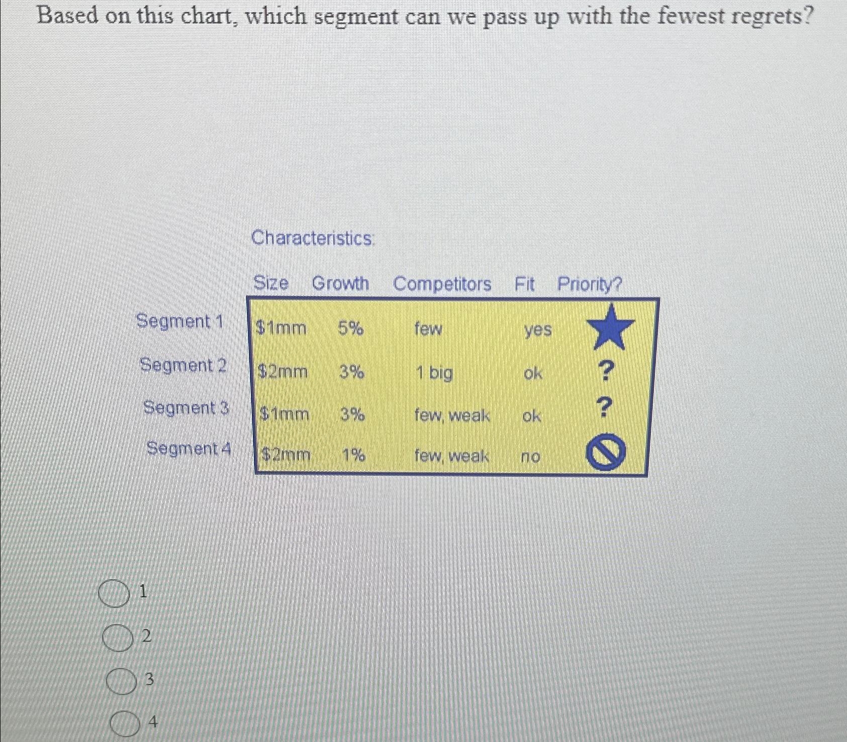 Solved Based on this chart, which segment can we pass up | Chegg.com