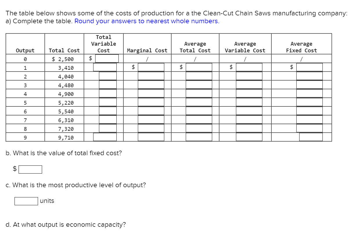 Solved Please give detailed explanation, thank youThe table | Chegg.com
