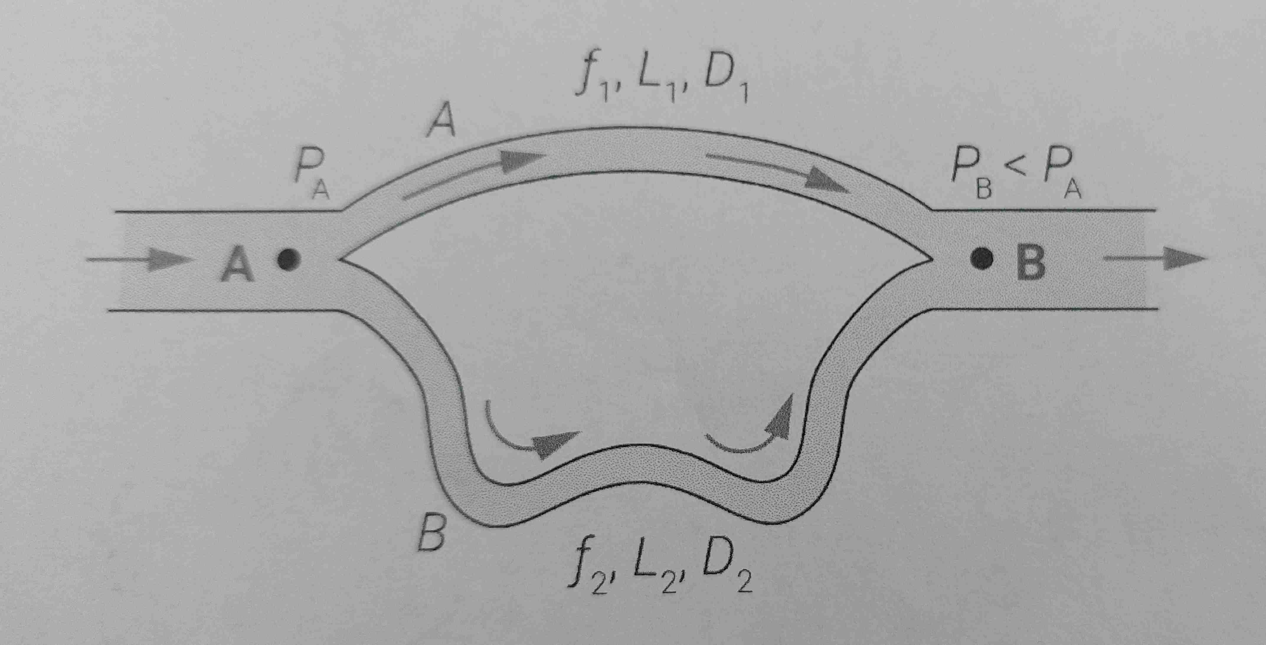 Solved Determine the relationship for frictional headloss | Chegg.com