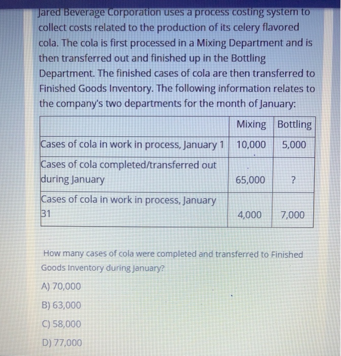 Solved Jared Beverage Corporation uses a process costing | Chegg.com