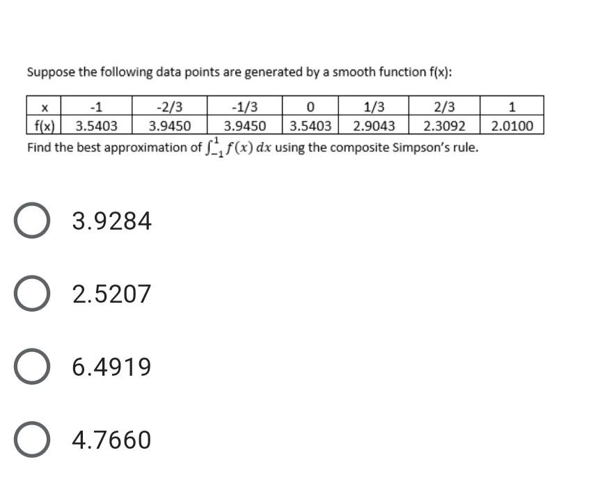Solved Suppose the following data points are generated by a | Chegg.com