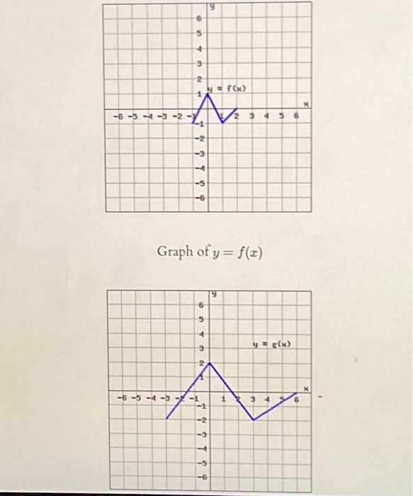 Solved (a) The graph of y=f(4x) is the graph of y=f(x) | Chegg.com