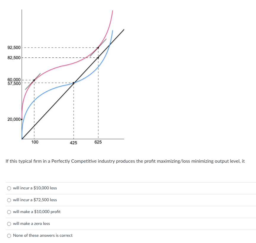 Solved If this typical firm in a Perfectly Competitive | Chegg.com