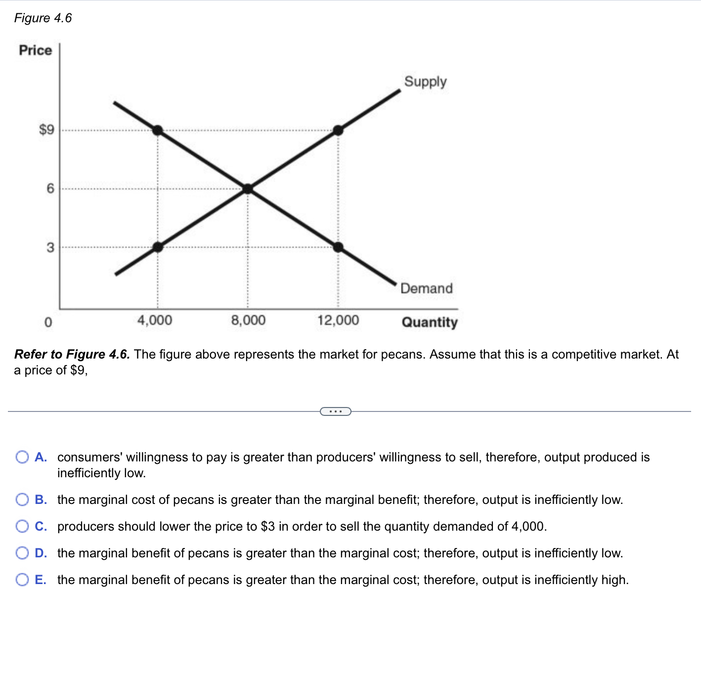 Solved A. consumers' willingness to pay is greater than | Chegg.com