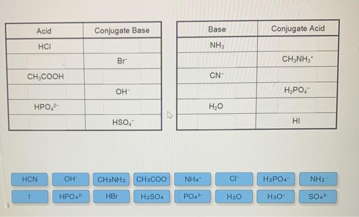 Solved Acid Conjugate Base Base Conjugate Acid HCI NH: Br | Chegg.com