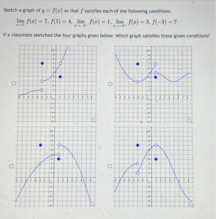 Solved Sketch a graph of y=f(x) so that f satisfies each of | Chegg.com