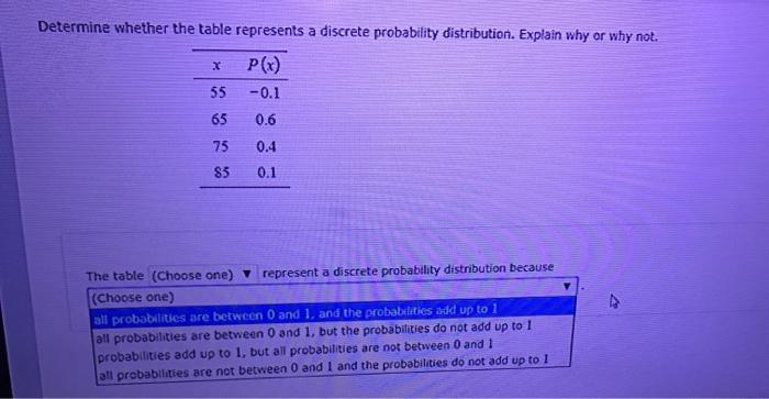 Solved Determine whether the table represents a discrete | Chegg.com