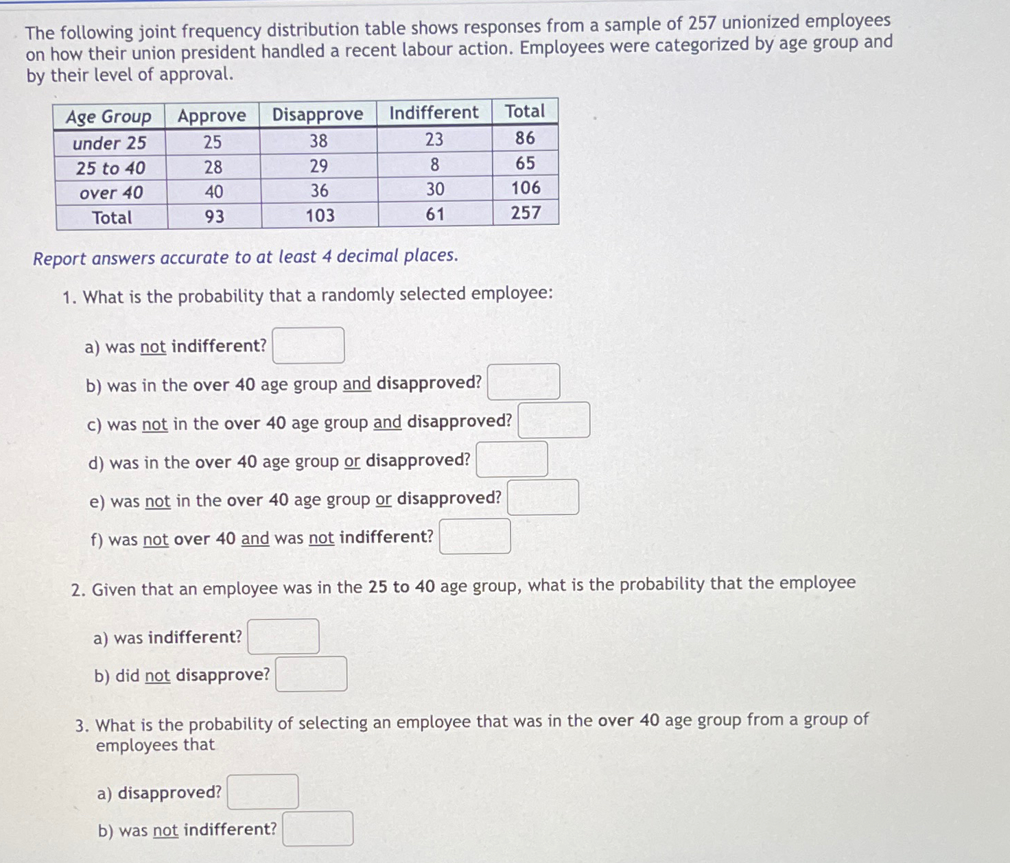 Solved The following joint frequency distribution table | Chegg.com