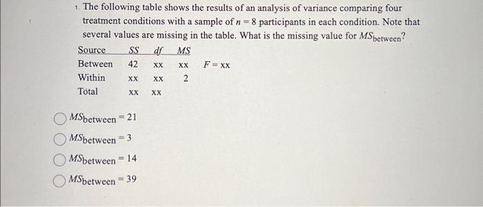 Solved = 1. The following table shows the results of an | Chegg.com