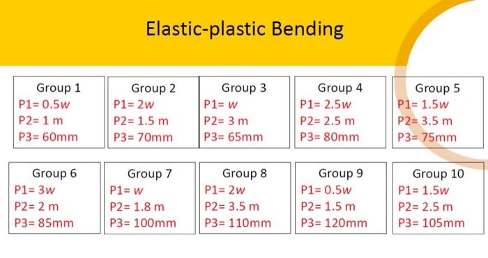 Solved Elastic-plastic Bending Assignment 3:- Figure Q2 (a) | Chegg.com