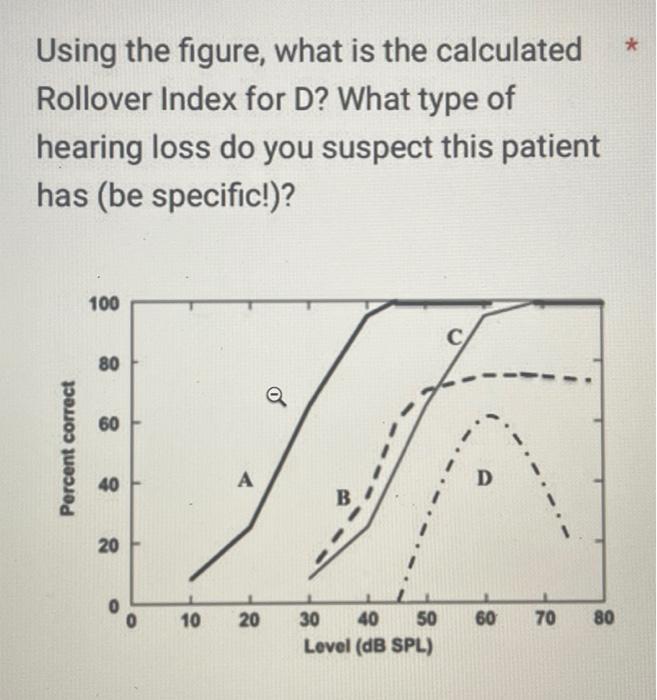 Using the figure, what is the calculated Rollover | Chegg.com