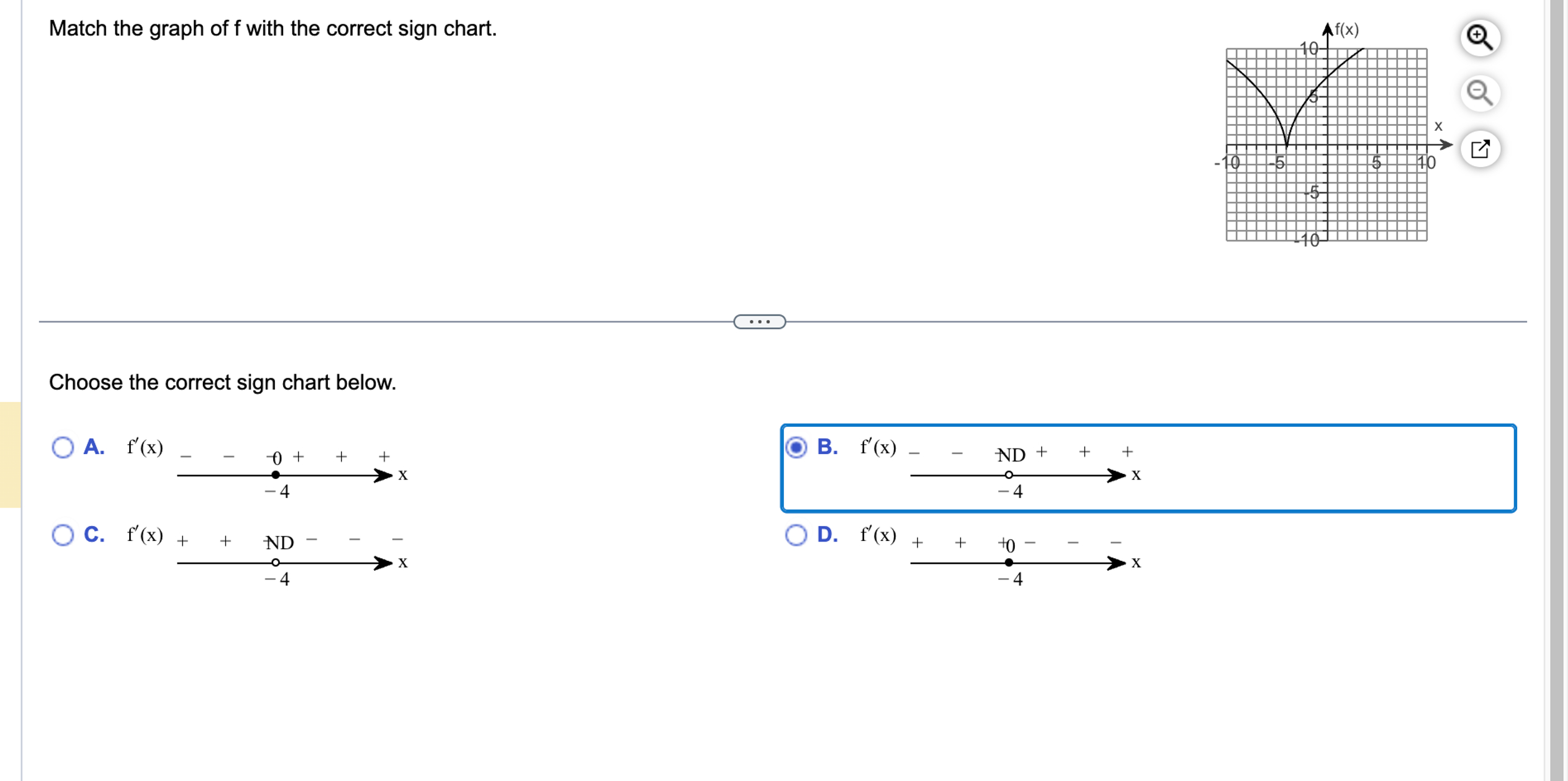 Solved Match the graph of f ﻿with the correct sign | Chegg.com