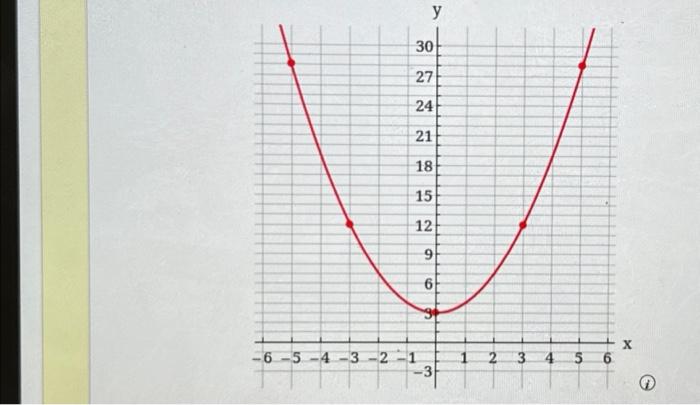 Solved is this graph linear? | Chegg.com