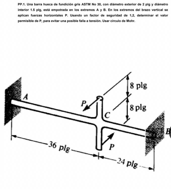 Solved PP.1. ﻿Una barra hueca de fundición gris ASTM No 30, | Chegg.com
