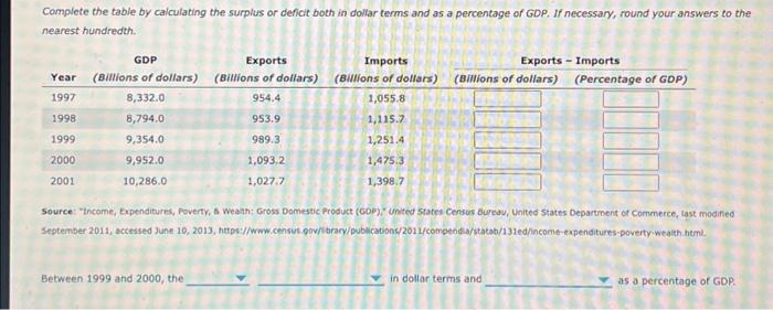 Solved Complete the table by calculating the surplus or | Chegg.com