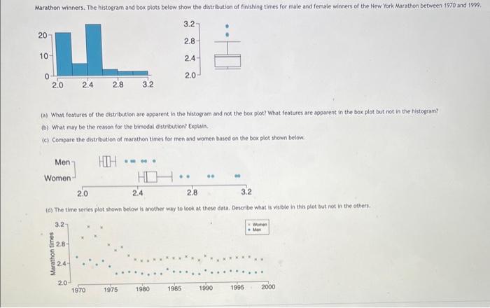 Solved (a) What features of the distribution are apparent in | Chegg.com