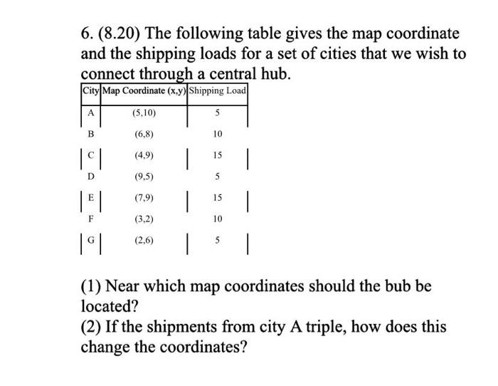 Solved 6. (8.20) The following table gives the map | Chegg.com