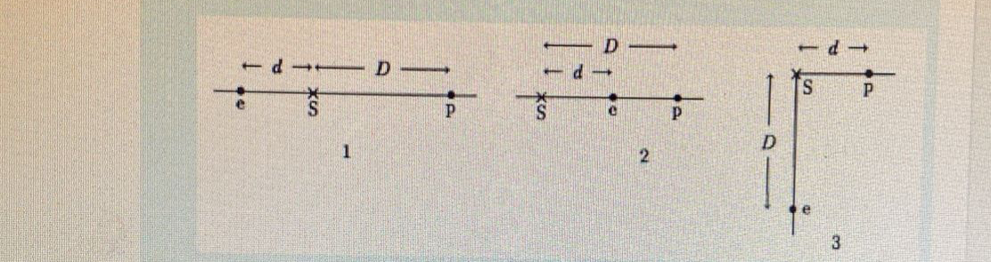 The figure shows three possible configurations | Chegg.com