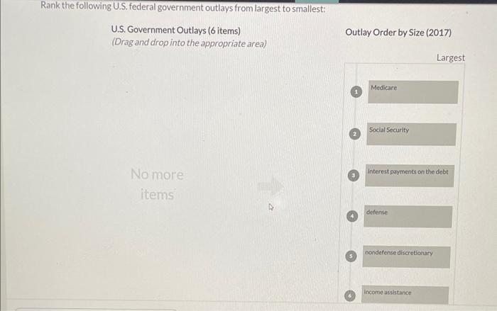 Solved Rank the following U.S. federal government outlays | Chegg.com