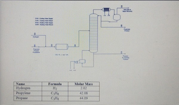 CW-Doing CHR.com WS- How PO Presse . Name Hydrogen | Chegg.com