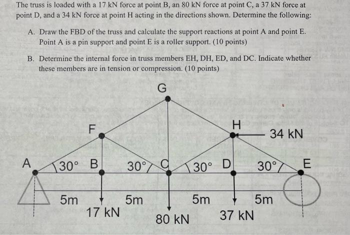 Solved The truss is loaded with a 17kN force at point B, an | Chegg.com