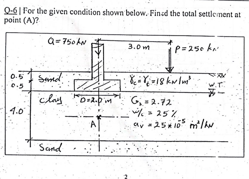 Solved Q-6 || ﻿For the given condition shown below. Find the | Chegg.com