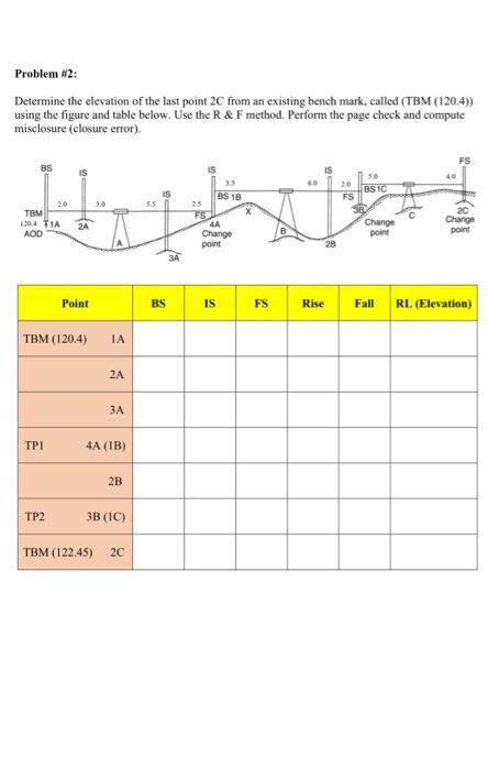 Solved Problem:Determine the elevation of the last point 2C | Chegg.com