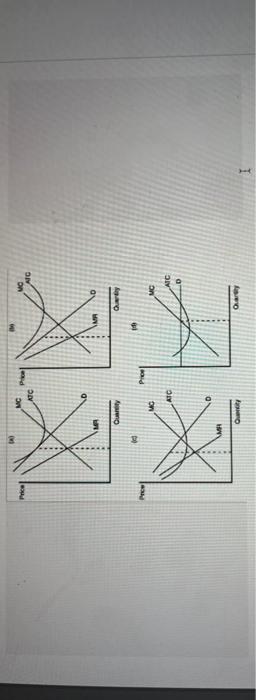 Solved Refer to Figure 3. Assume a monopolistic competitive | Chegg.com