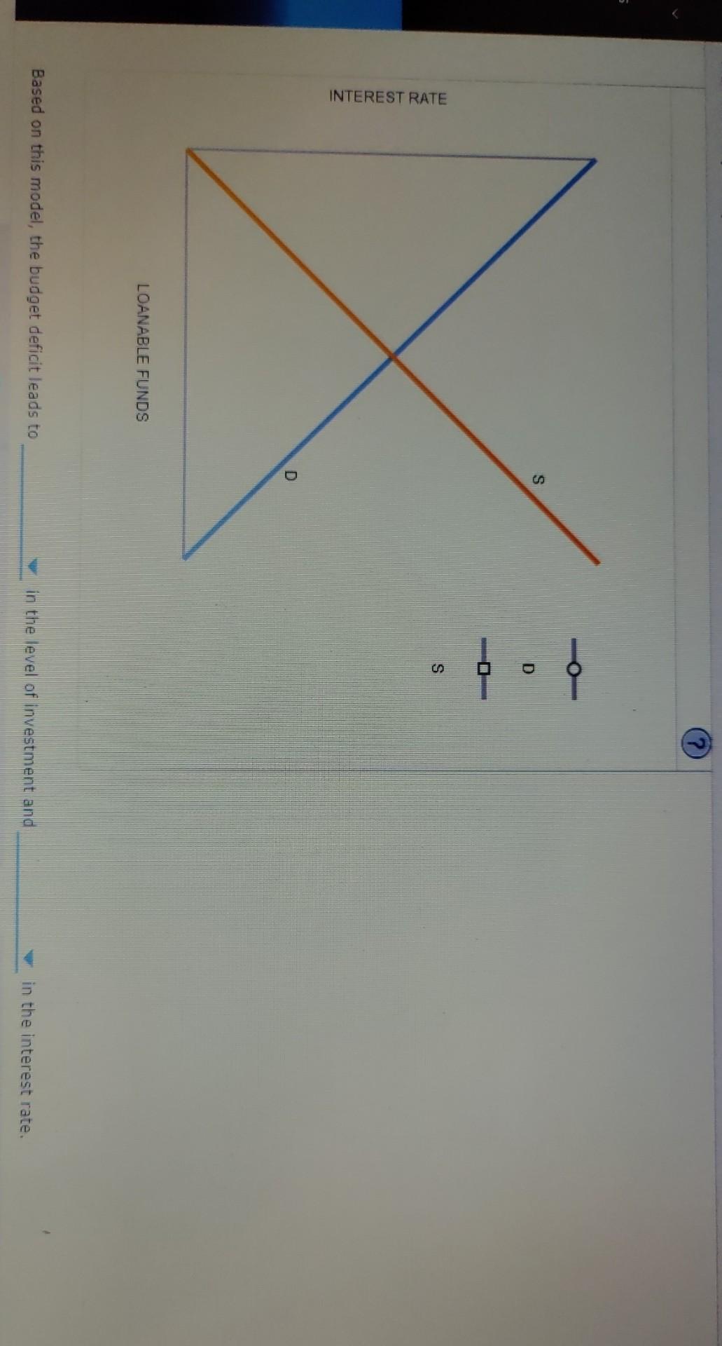 Solved 5. Impact of budget deficits The following graph | Chegg.com