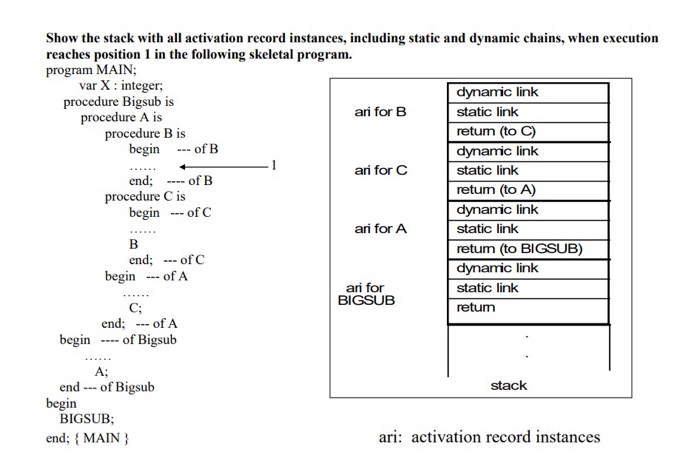 3. (4 points) Consider the Ada program given below. 1 | Chegg.com