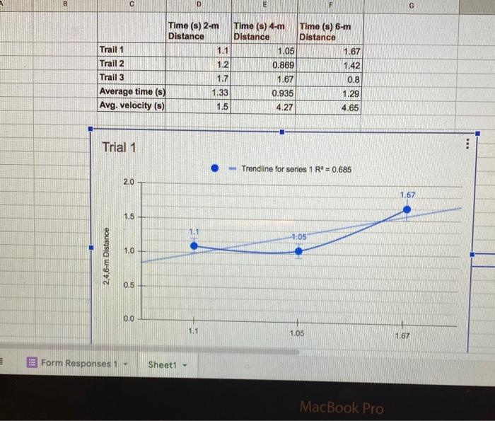 Solved The data sheet is of an experiment involving rolling | Chegg.com