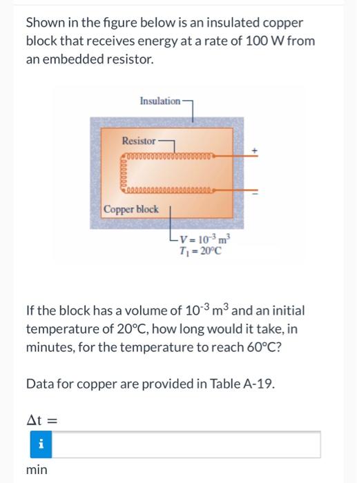 Solved Shown in the figure below is an insulated copper | Chegg.com