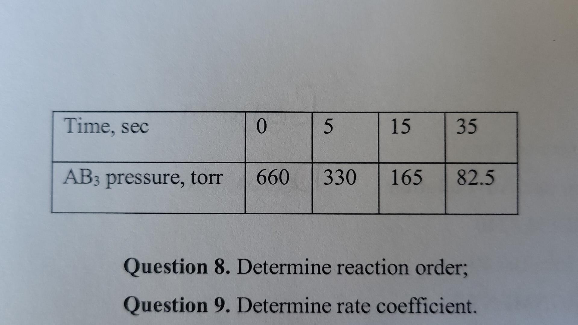 Solved Question 8. Determine reaction order; Question 9. | Chegg.com