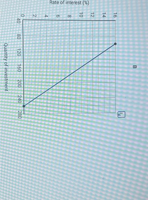 Solved Rate of interest (\%)The graph below shows | Chegg.com