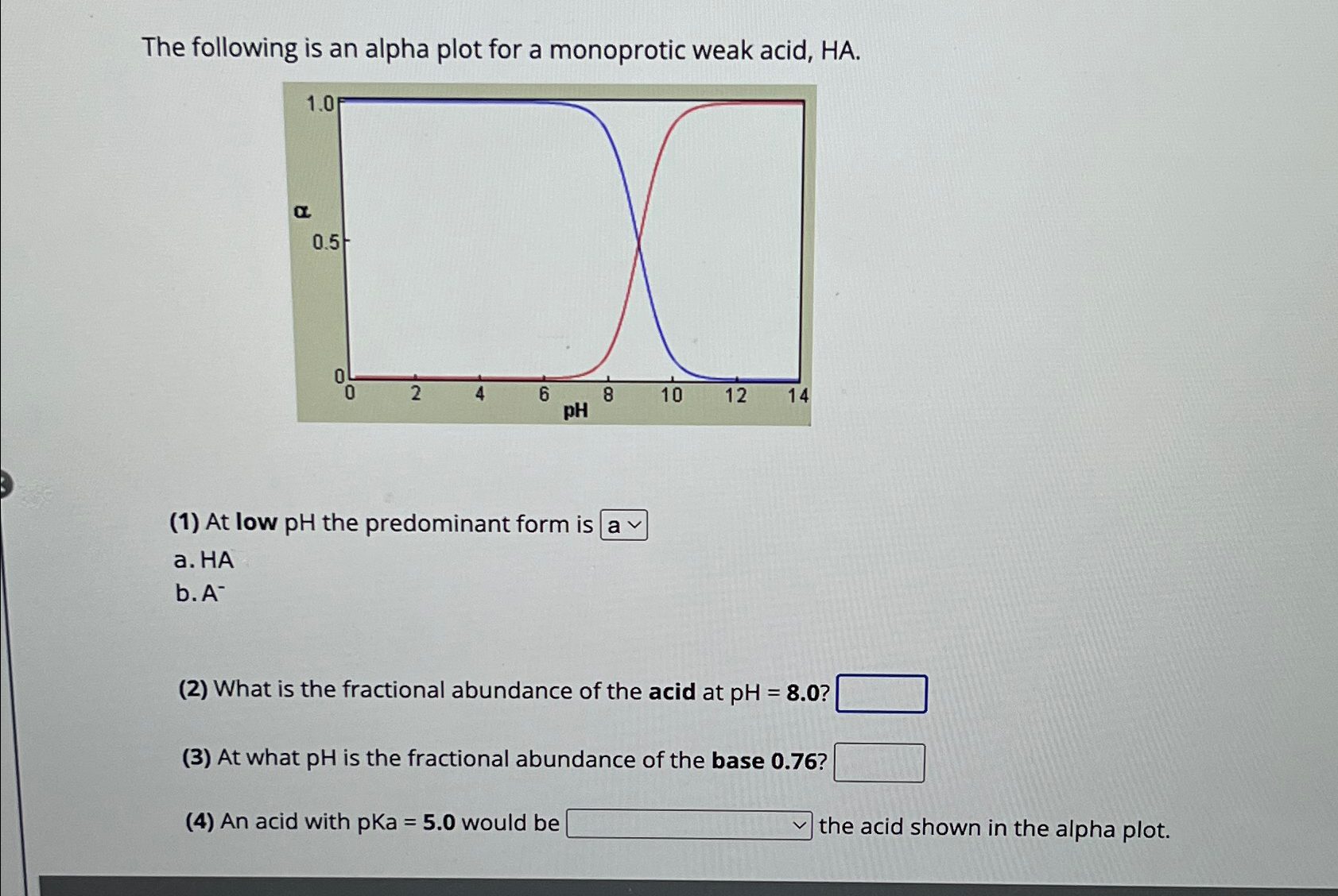 Solved The following is an alpha plot for a monoprotic weak | Chegg.com