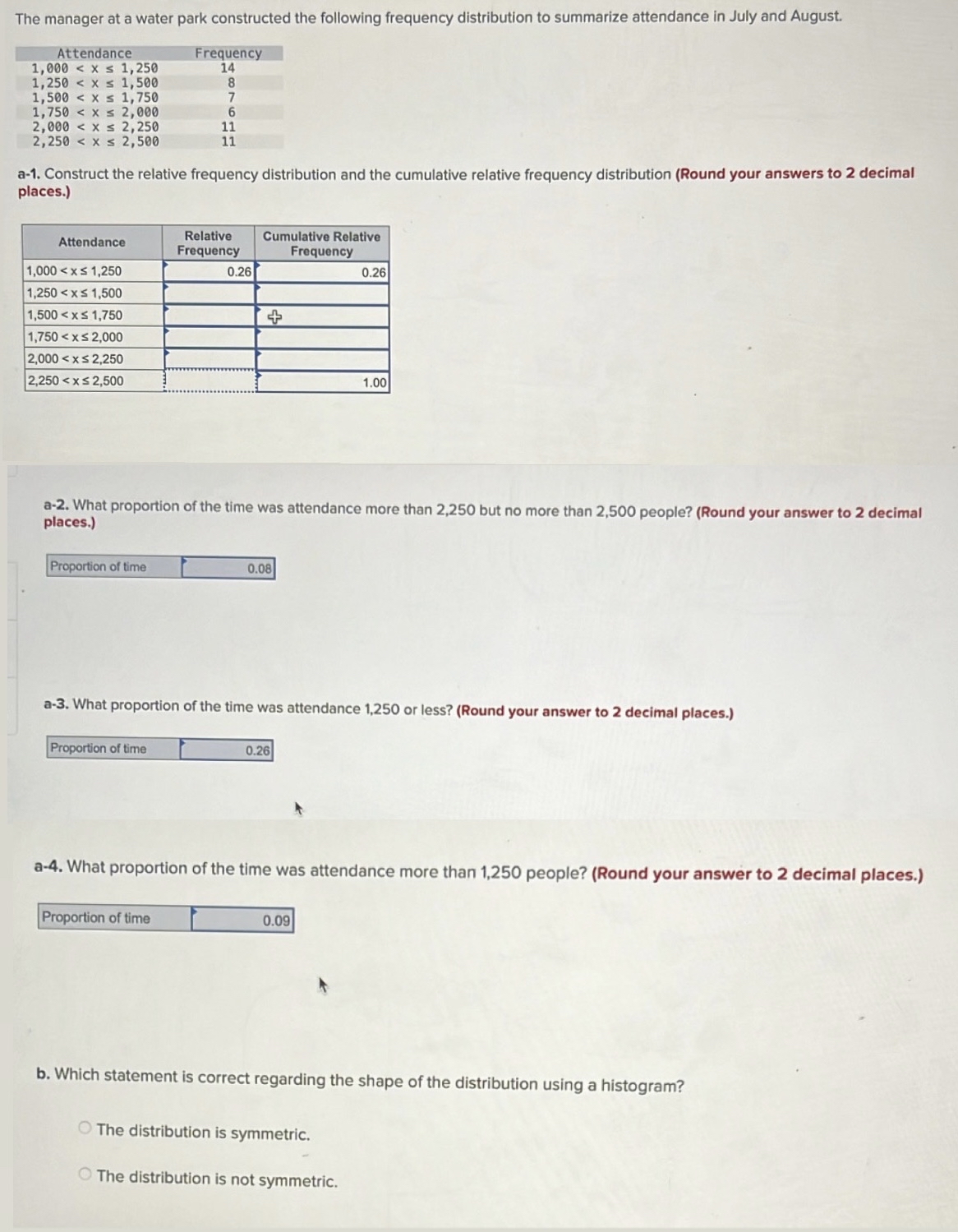 Solved The manager at a water park constructed the following | Chegg.com