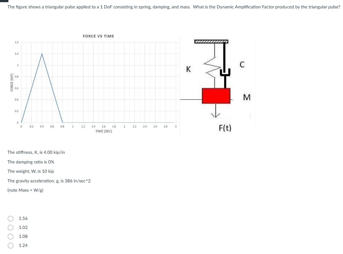 Solved The figure shows a triangular pulse applied to a 1 | Chegg.com