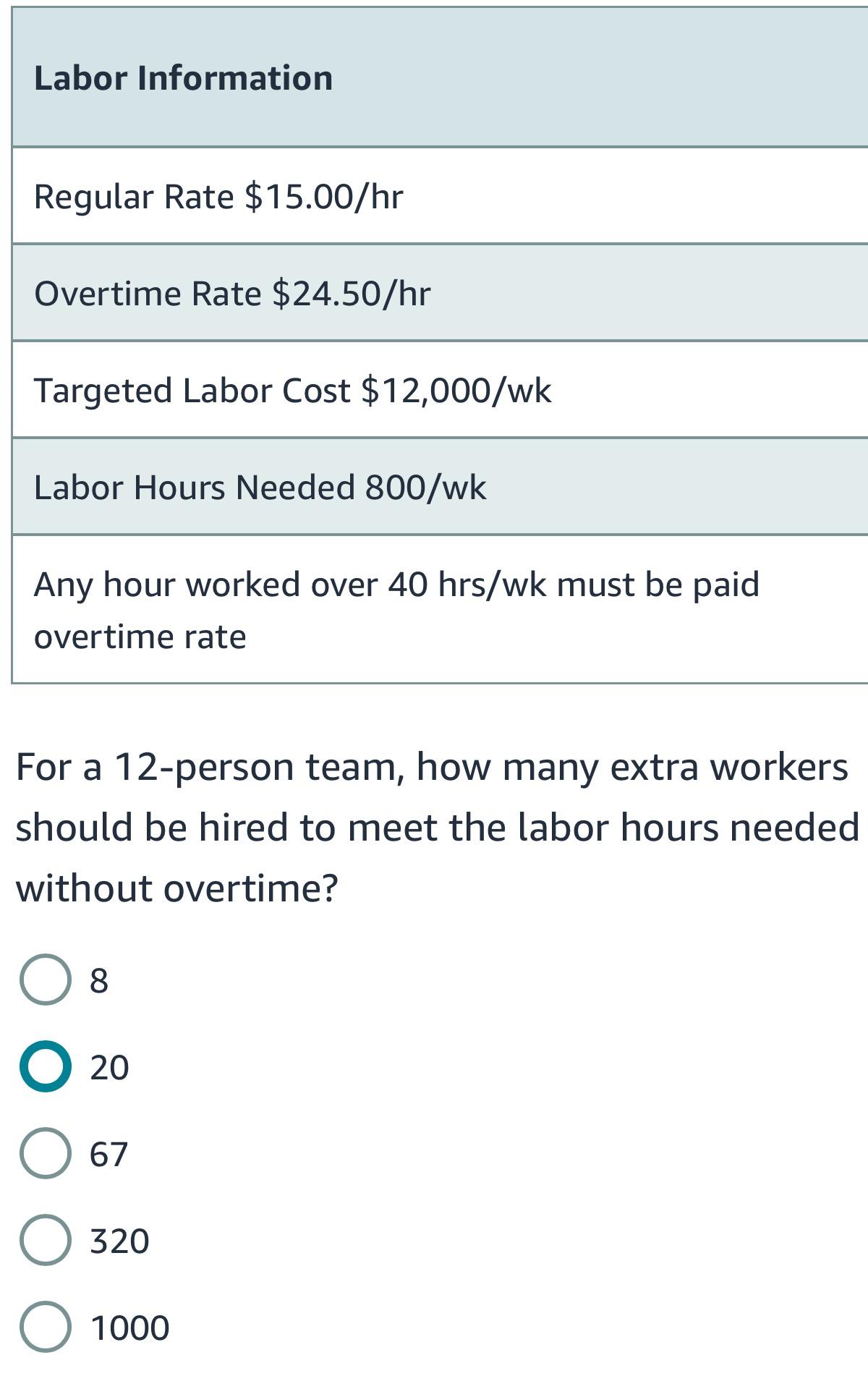 Solved Labor InformationRegular Rate $15.00/hrOvertime Rate | Chegg.com